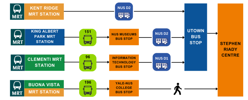 7th CELC Symposium – NUS CELC