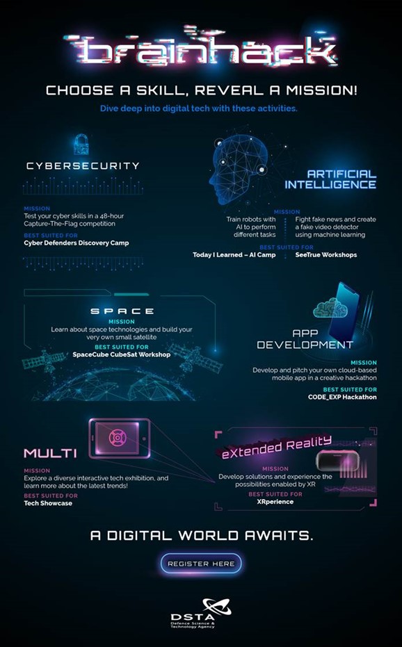 BrainHack 2021 - NUS Centre for Future-ready Graduates