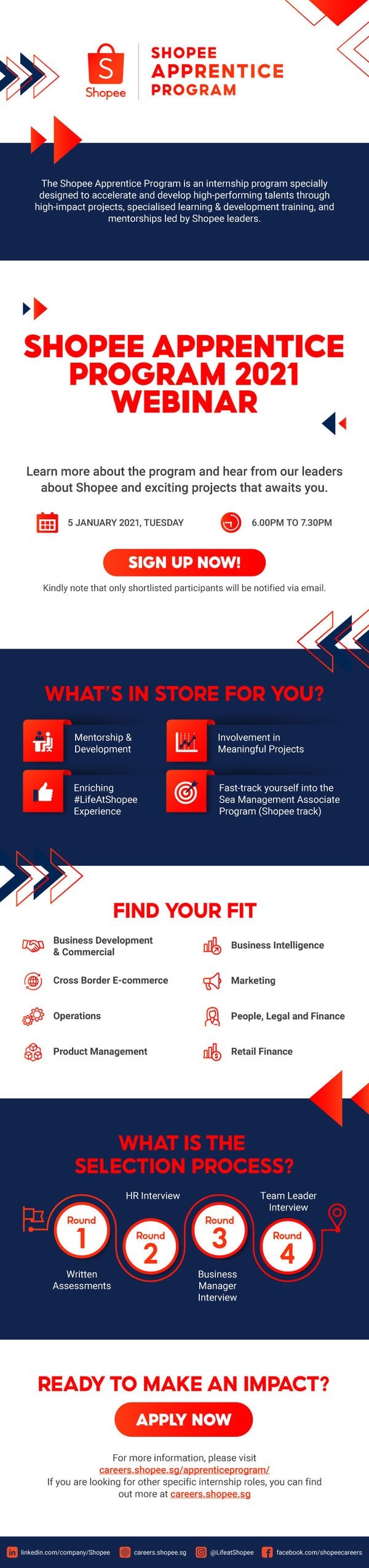 Shopee Apprentice Program 2021 Webinar - NUS Centre for Future-ready ...