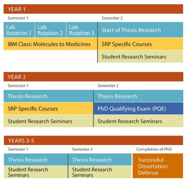 Graduate Education - NUS Bulletin AY2024/25