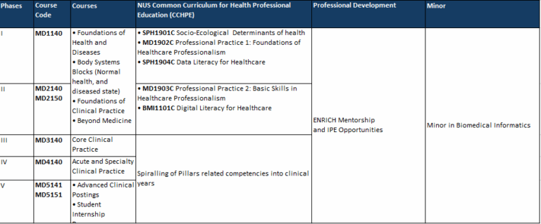 Undergraduate Education - NUS Bulletin AY2025/26