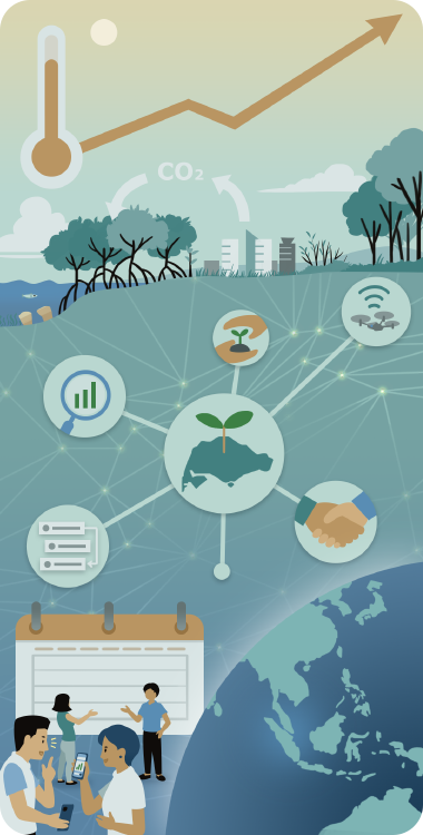 Nature-based Climate Solutions