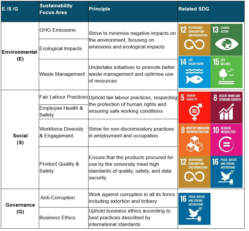 Sustainability Focus Area